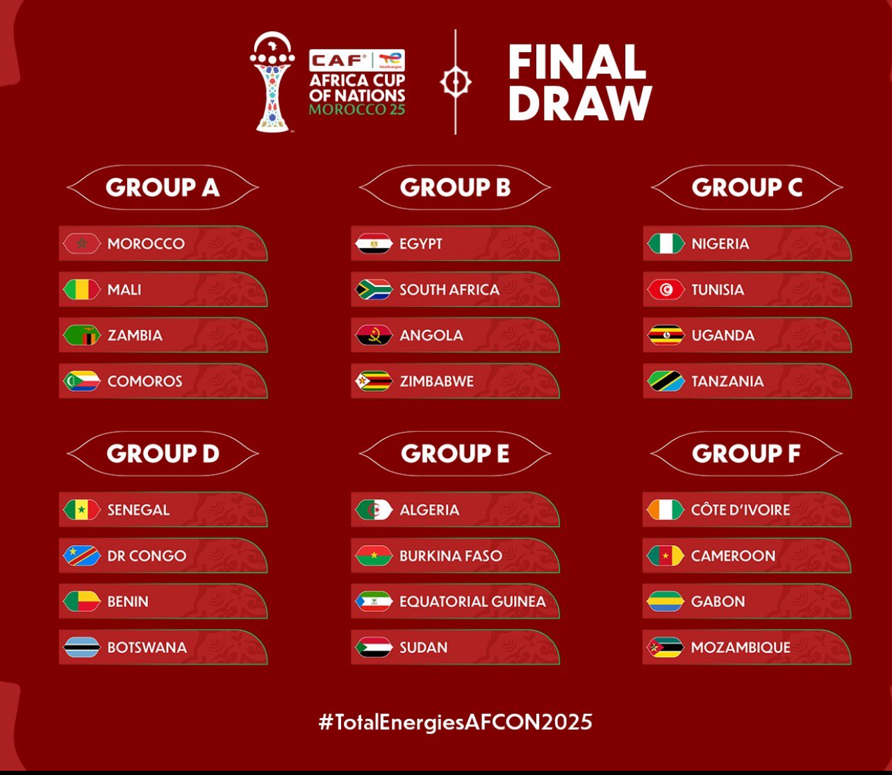 Tirage des groupes de la CAN 2025: le tableau complet. - Challenge Sports